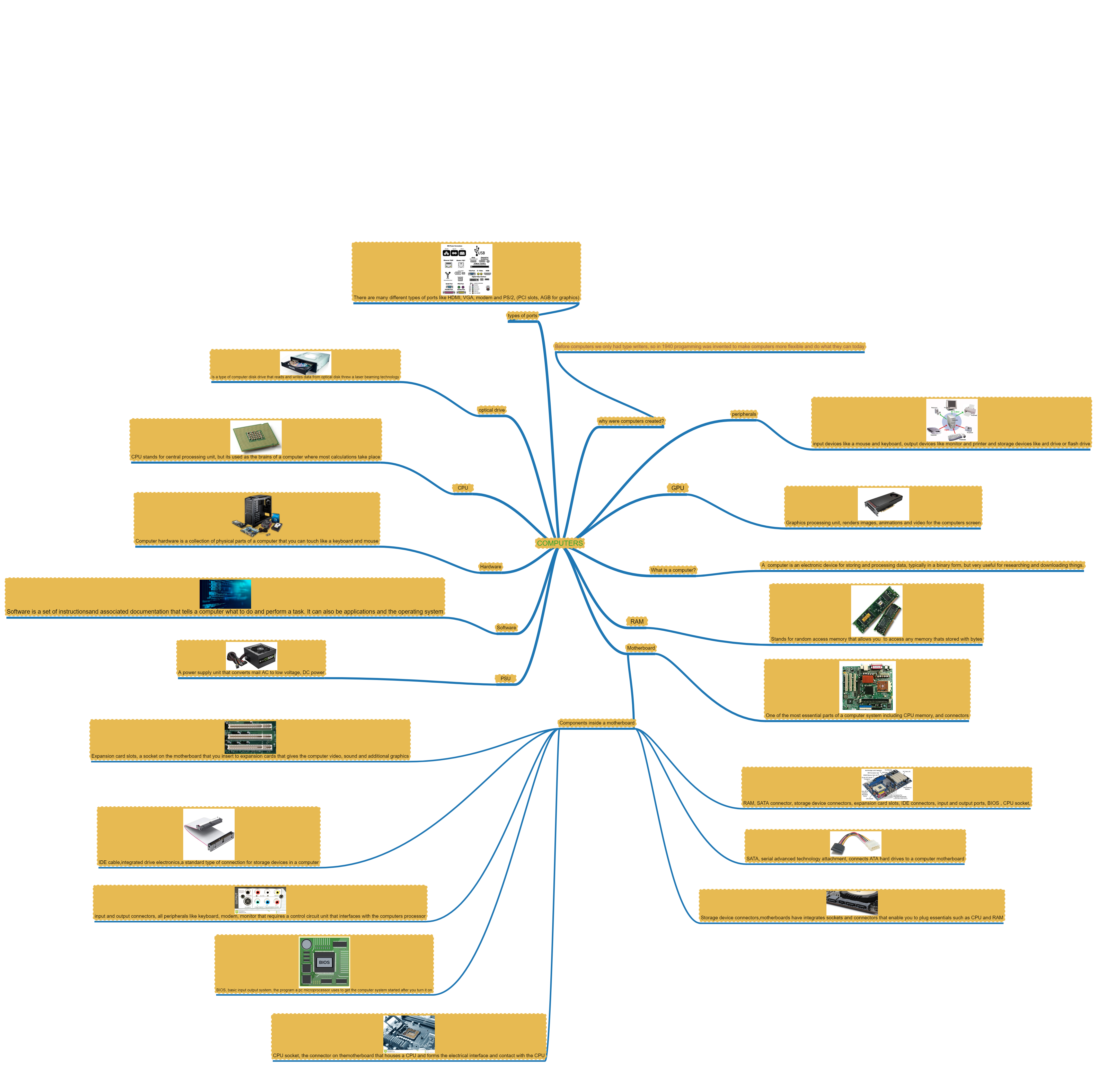 COMPUTER MIND MAP – Kobe I.T
